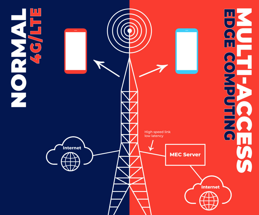 5G Technology Introduces New Capabilities - Technology Services